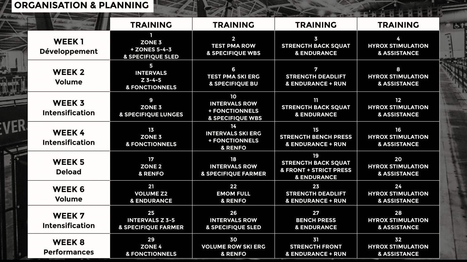 Programme HYROX, bien se préparer | Le guide